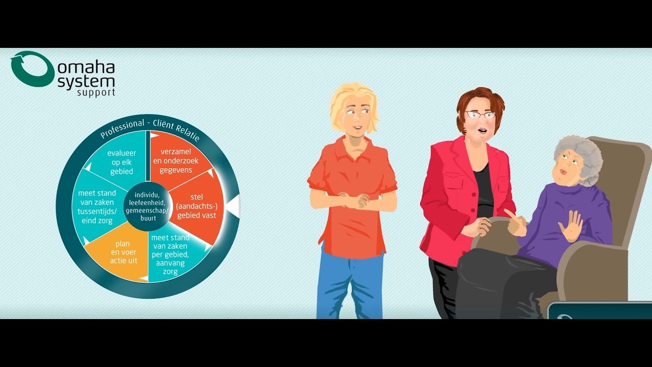 Uitleg Omaha System als animatievideo - YouTube