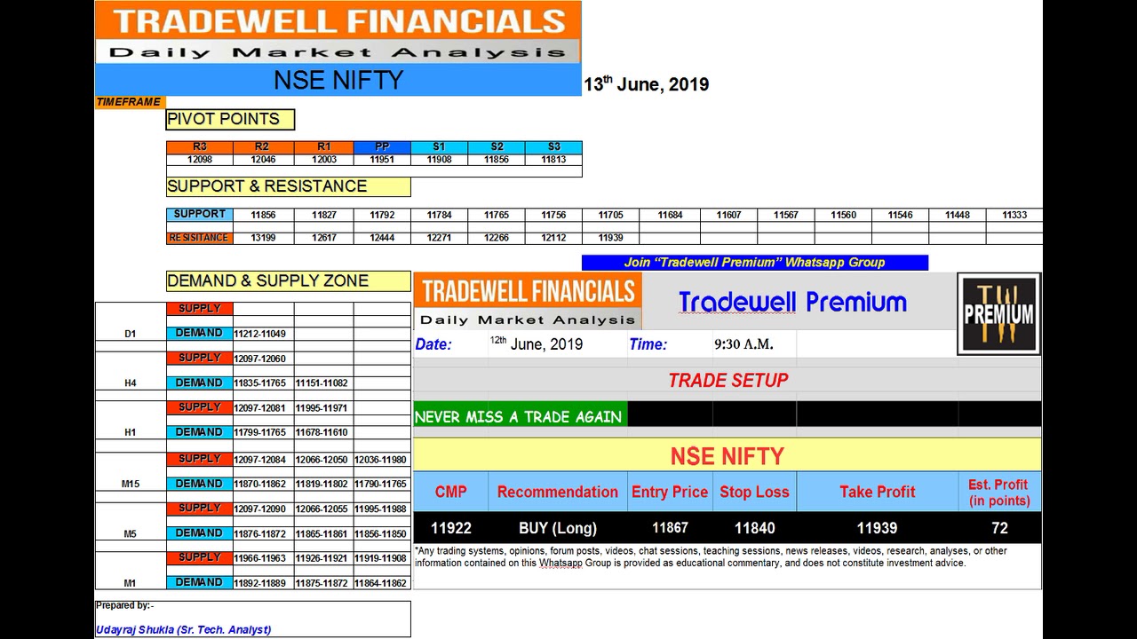 NSE NIFTY TECHNICAL LEVELS (13th June, 2019) - YouTube