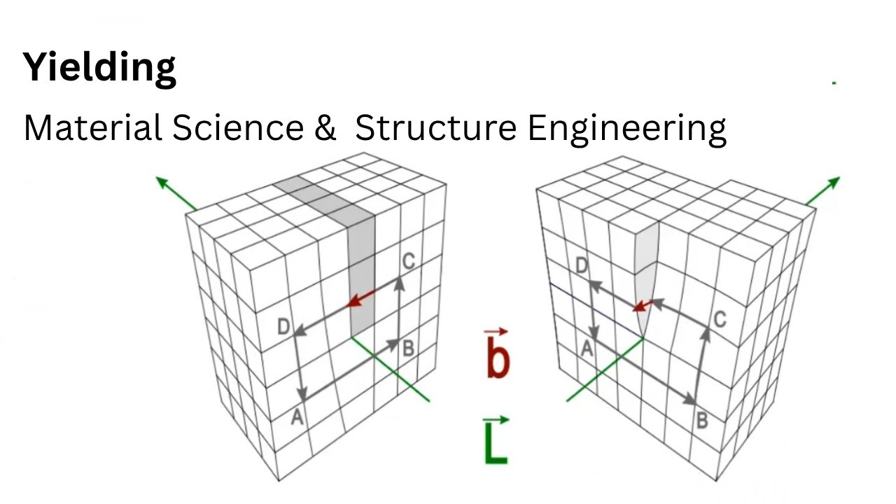 23. Yielding | Material Science and Engineering - YouTube