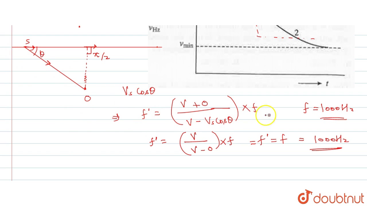 A stationary observer receives a sound from a sound of freqeuency `v_0 ...