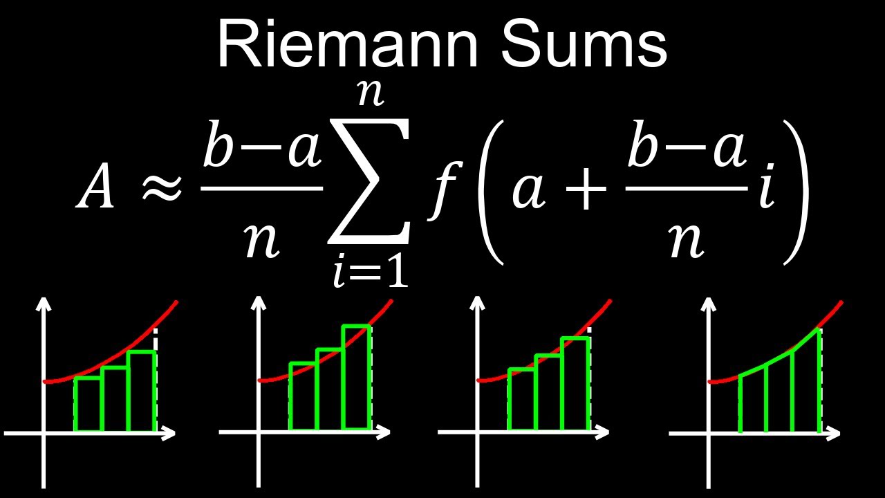 Riemann Sums, Formula, Using Calculator, Examples, Practice Problems ...