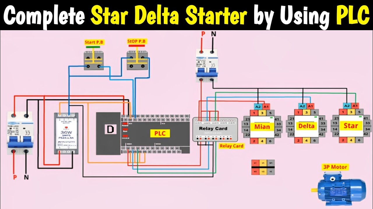 Complete Star Delta Starter Wiring by using PLC/Omron PLC Program Star ...