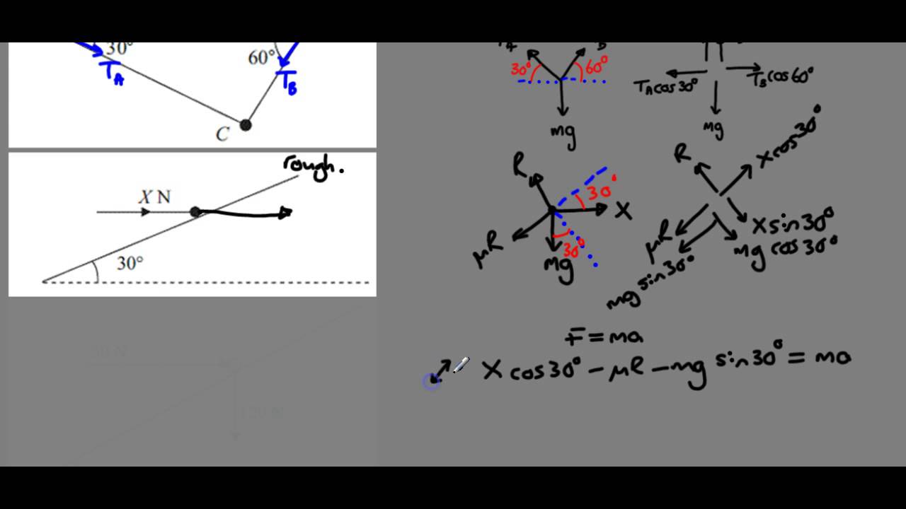 M1 Statics and Dynamics Key Skills 1 - YouTube