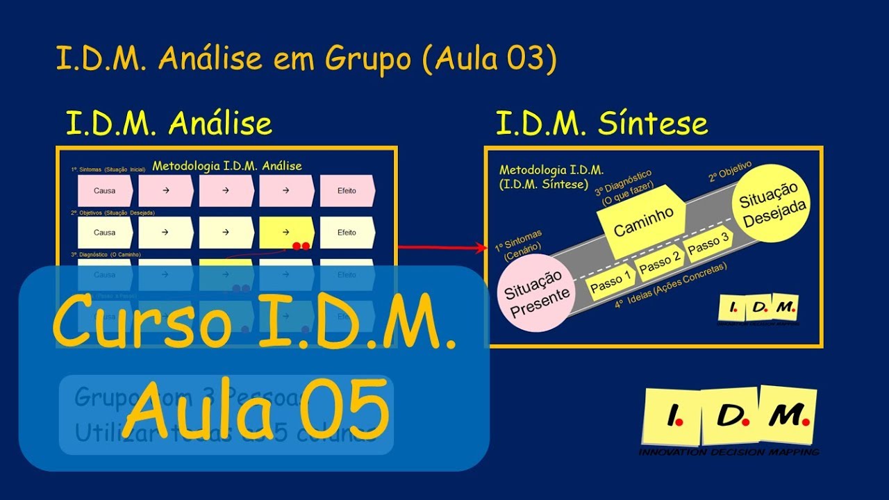Curso IDM Aula 05 Como Começar a Usar a Metodologia IDM - YouTube