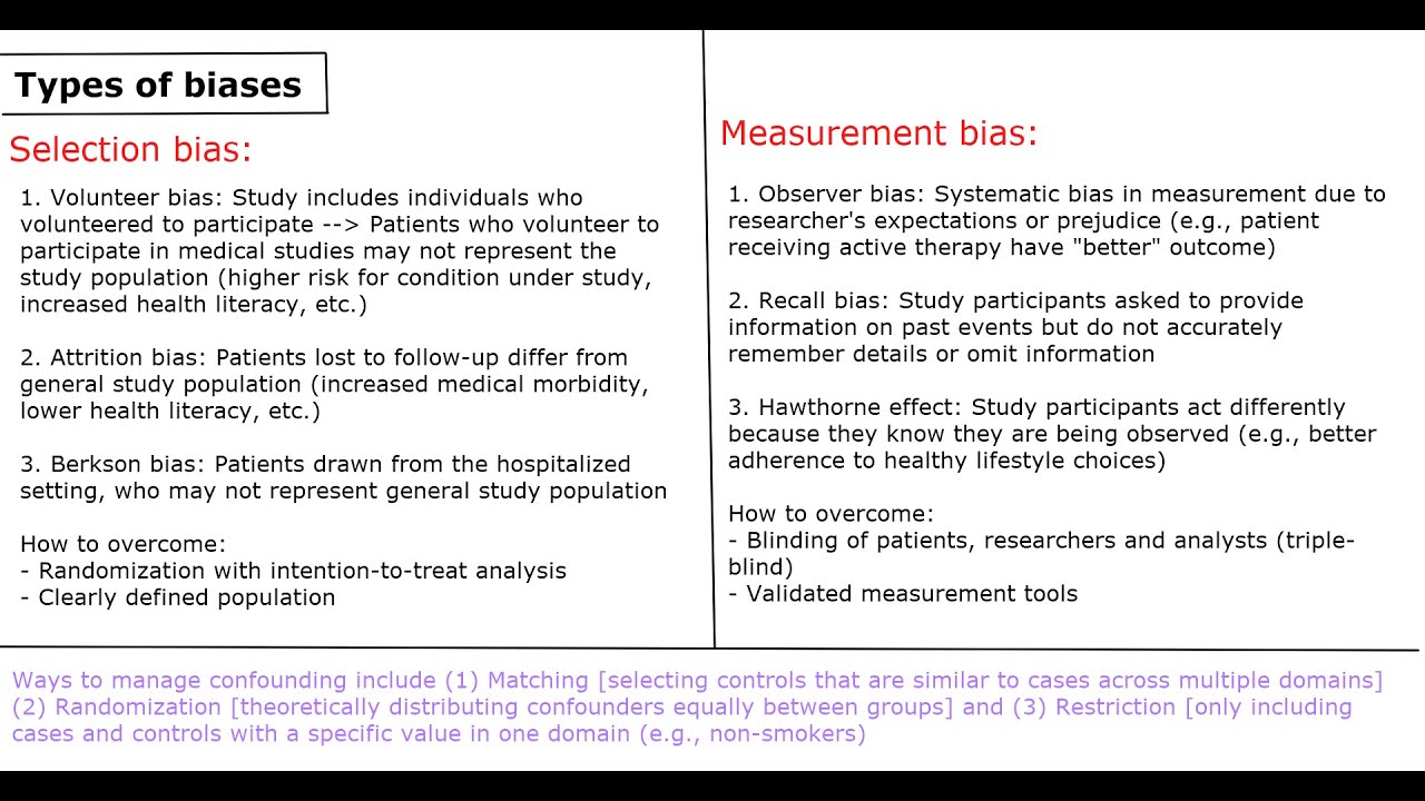 Study biases: Lecture - YouTube