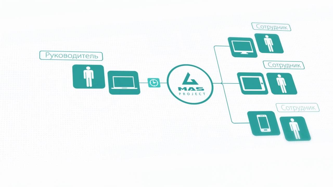 MAS Project: Планерка - YouTube