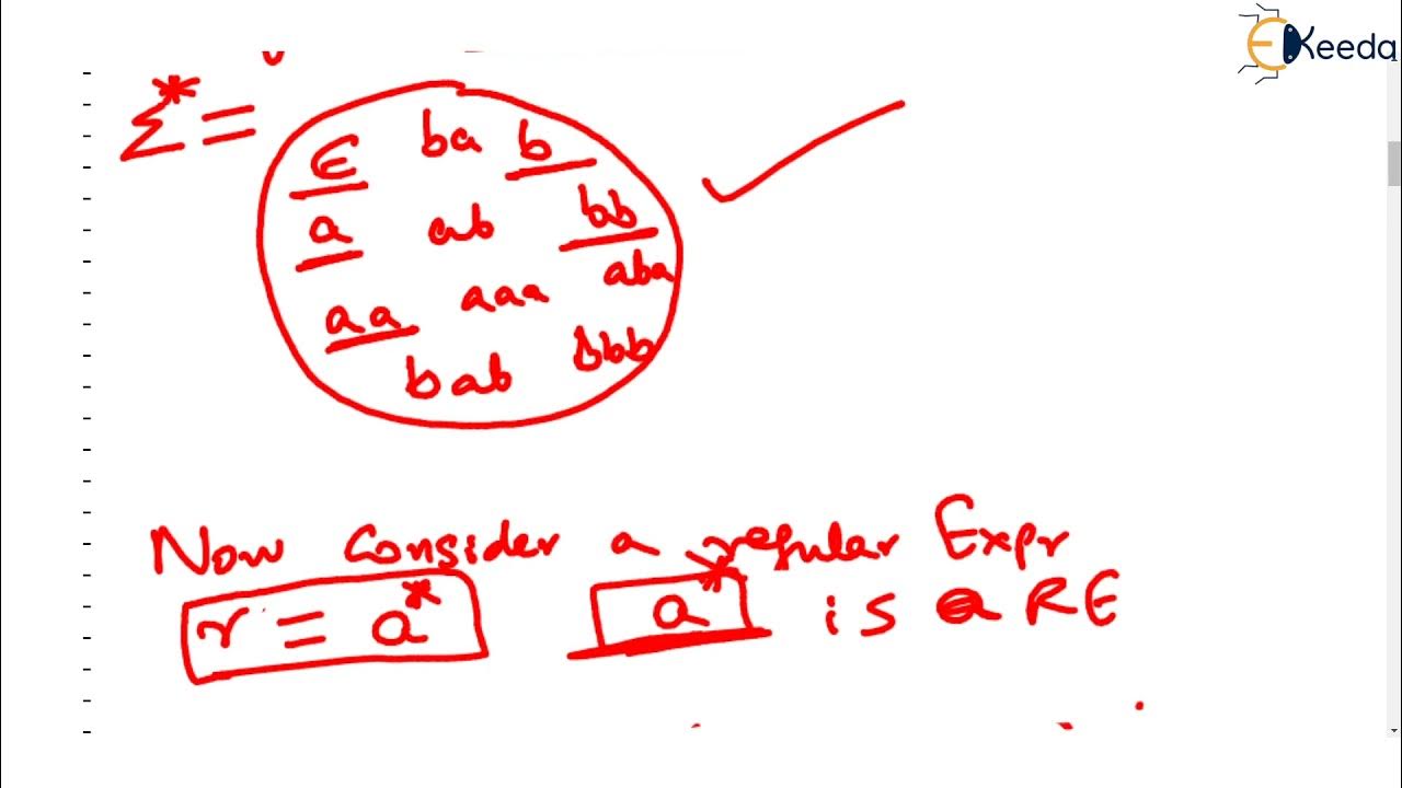 Regular Expression Part 3 | Regular Languages and Regular Expressions |Theory Of Computation ...