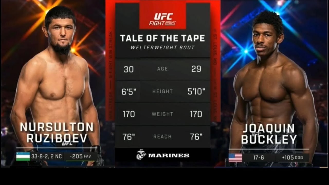 Nursulton Ruziboev vs Joaquin Buckley | Highlights Before the match ...