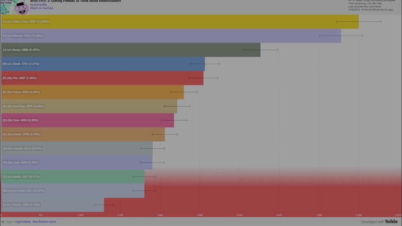 tpot 4 voting results - YouTube