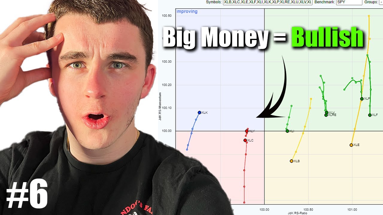 RRG Charts: This Tool Makes Trading Easy( Master Class #6) - YouTube
