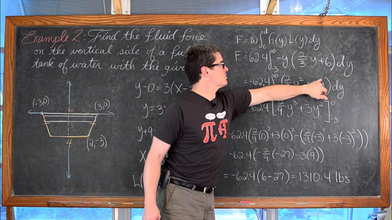 Fluid Pressure & Fluid Force Calculus 2 (4 Examples) - YouTube