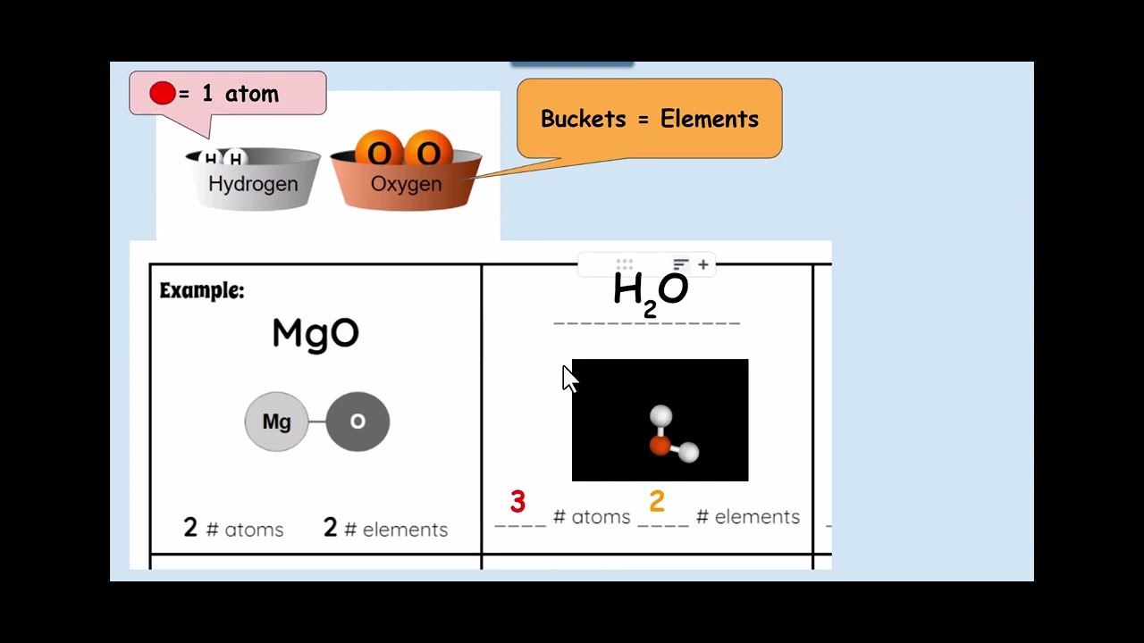 IC2 L6 Building a Molecule pHET - YouTube