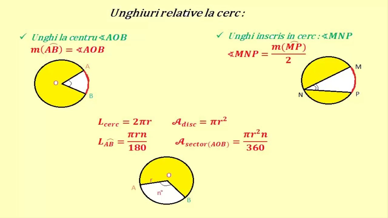Cercul/Poligoane Regulate/EN - YouTube