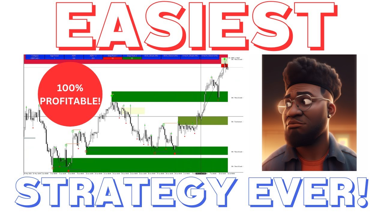 HOW I CATCH 100 PIPS A DAY EASY USING 4 HOUR CHART STRATEGY - YouTube