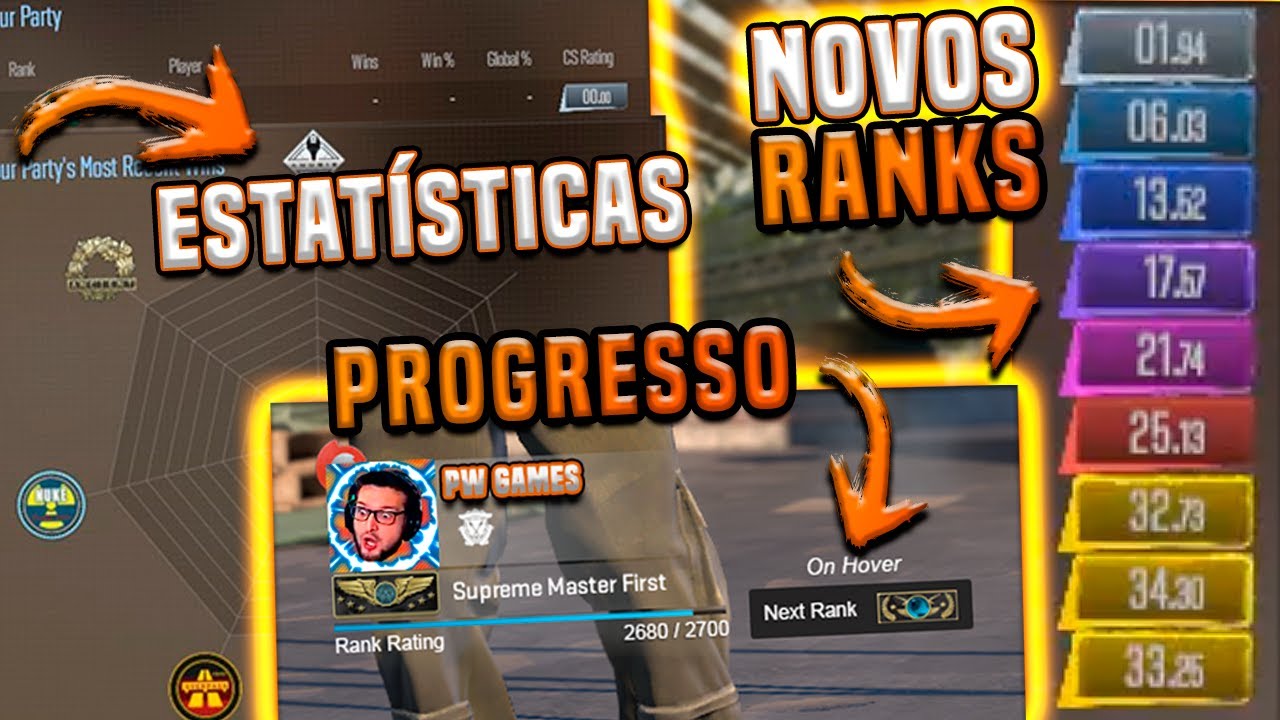 BETA Aberto EM BREVE, NOVOS RANKS & EVOLUÇÃO do Sistema COMPETITIVO por ...
