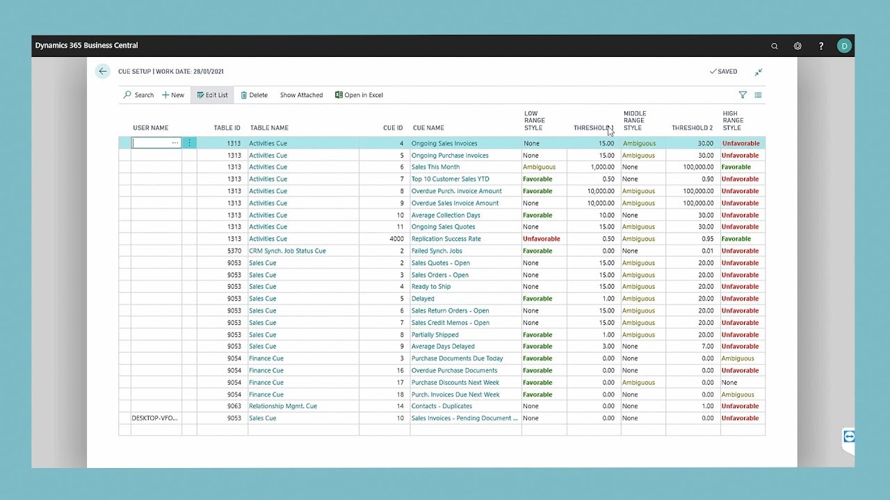 Set Up a Coloured Indicator on Cues in Dynamics 365 Business Central ...