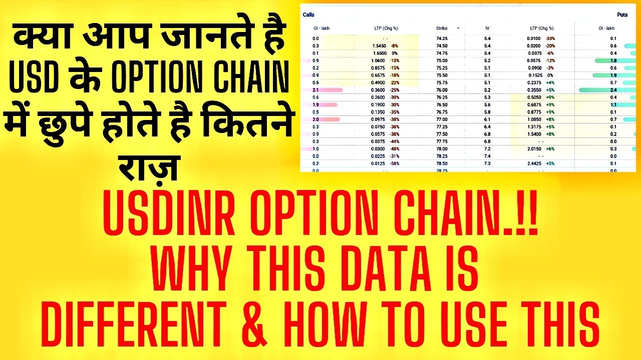 USD OPTION CHAIN HIDDEN SECRETS#usdinr #usdinroptiontrading # ...