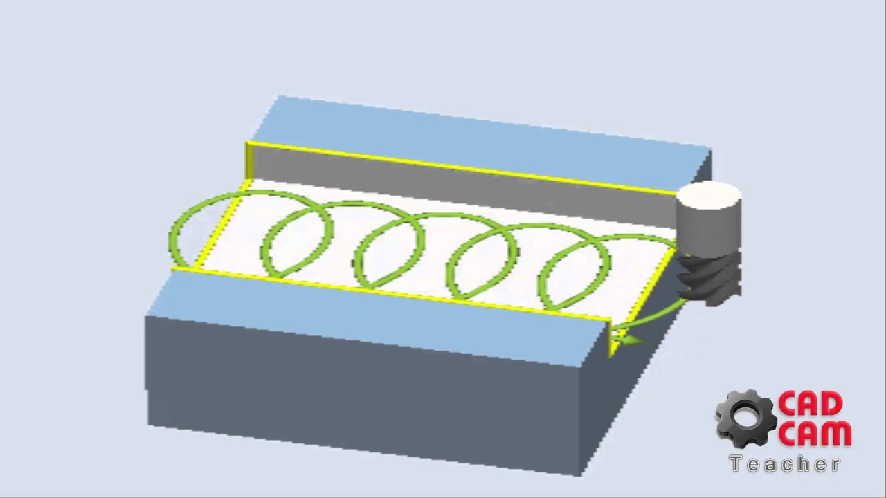 Open Slot Operation with CNC Mill Machine تحكم الرقمى للماكينات بحاسب ...