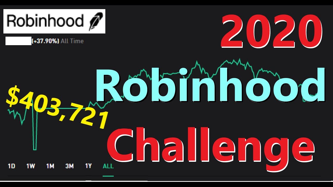 2020 Robinhood Challenge | $10,000 Goal | $403k Dividend Investing ...