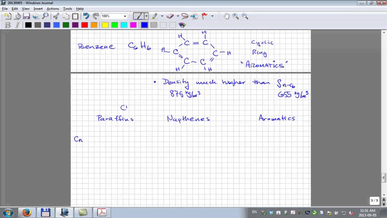 Petroleum Compounds - YouTube