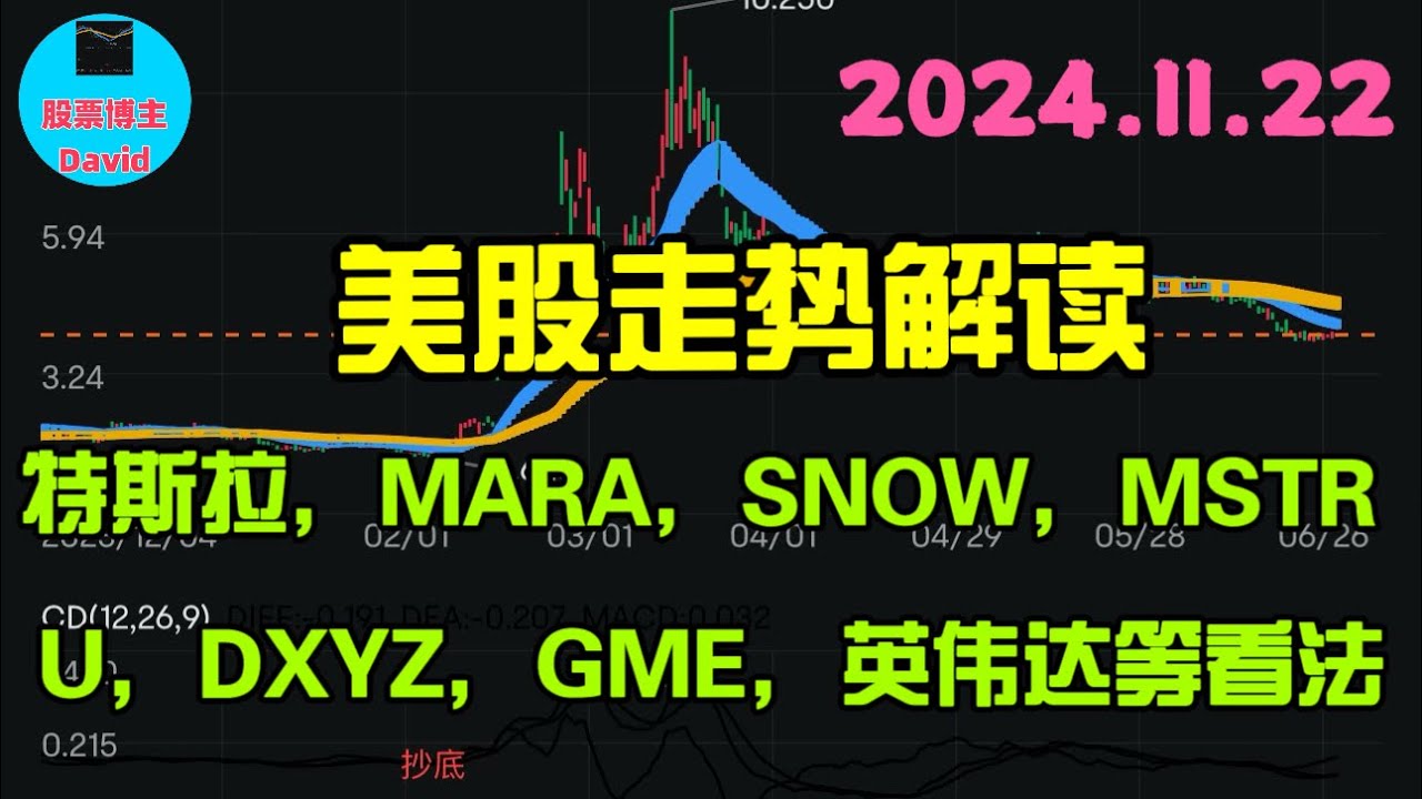 11月22日，美股即时走势解读。MARA、SNOW拿稳了。特斯拉、DPST、MSTR、U、DXYZ、GME、英伟达等看法 ️ ️ #美股推荐 ...