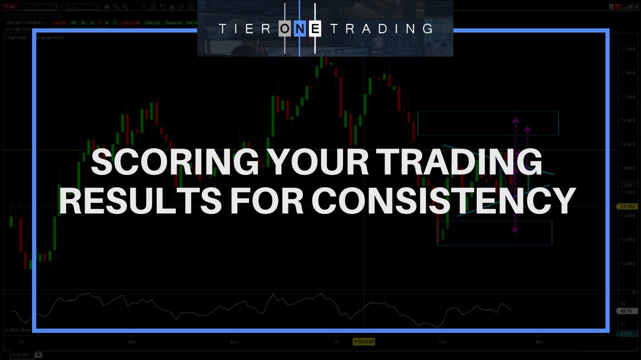 FOREX TRADING - Scoring Your Trading Results For Consistency - YouTube