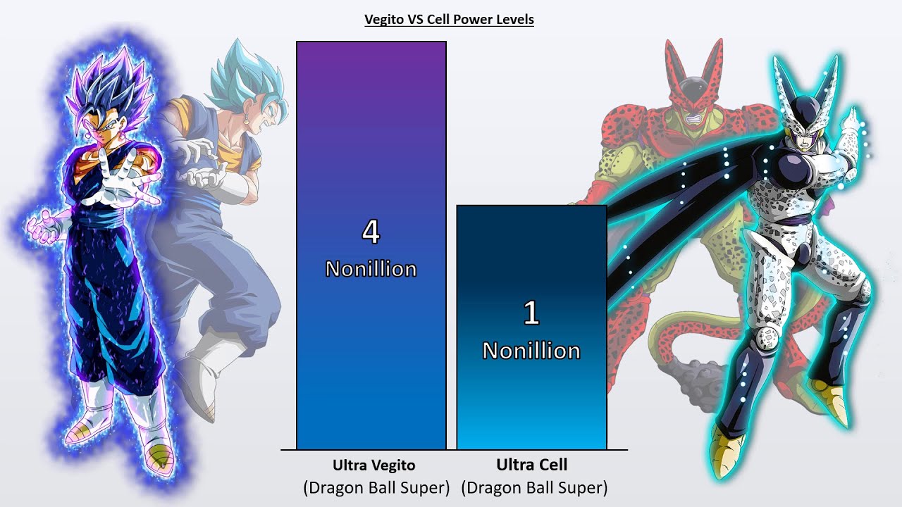 Vegito VS Cell Power Levels 🔥 ( Over The Series ) - YouTube