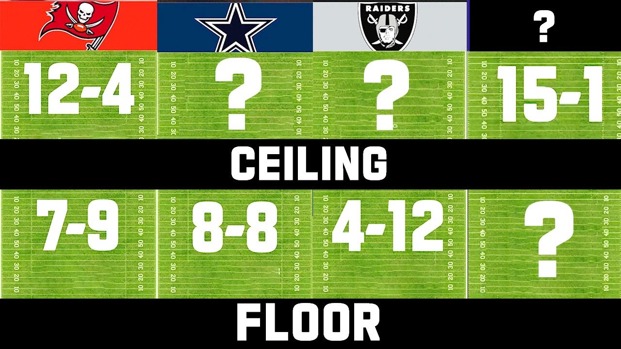 Every Team's Floor & Ceiling in the 2020 Season - YouTube