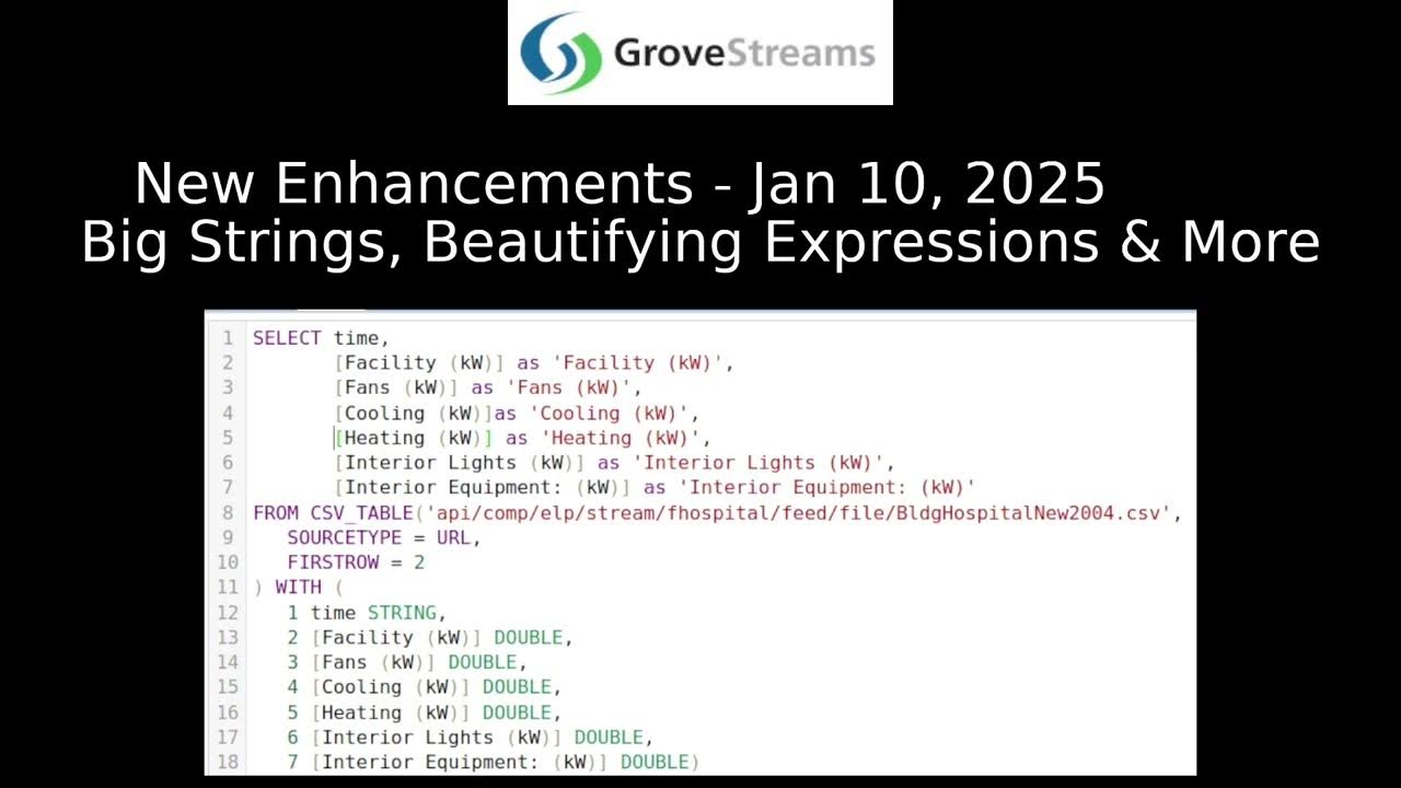 Big Strings, Beautifying Expressions & More - YouTube