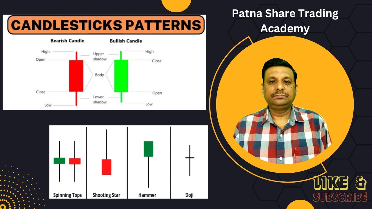 Candle Stick Pattern|Part 1|All Single Candle Stick Pattern|Patna Share ...