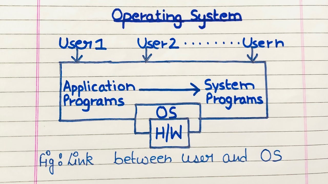 What is an operating system explain? | Advantages and Disadvantages of ...