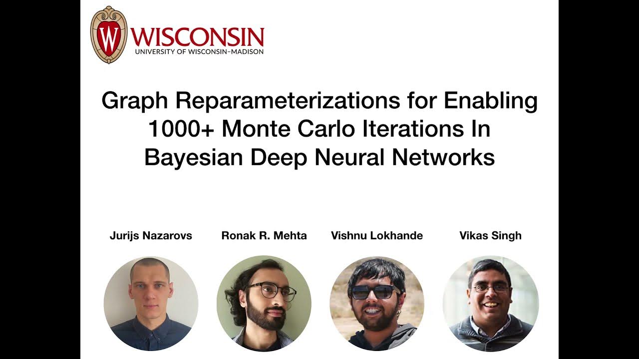 Graph Reparameterizations for enabling 1000+ Monte Carlo iterations In Bayesian Neural Networks ...