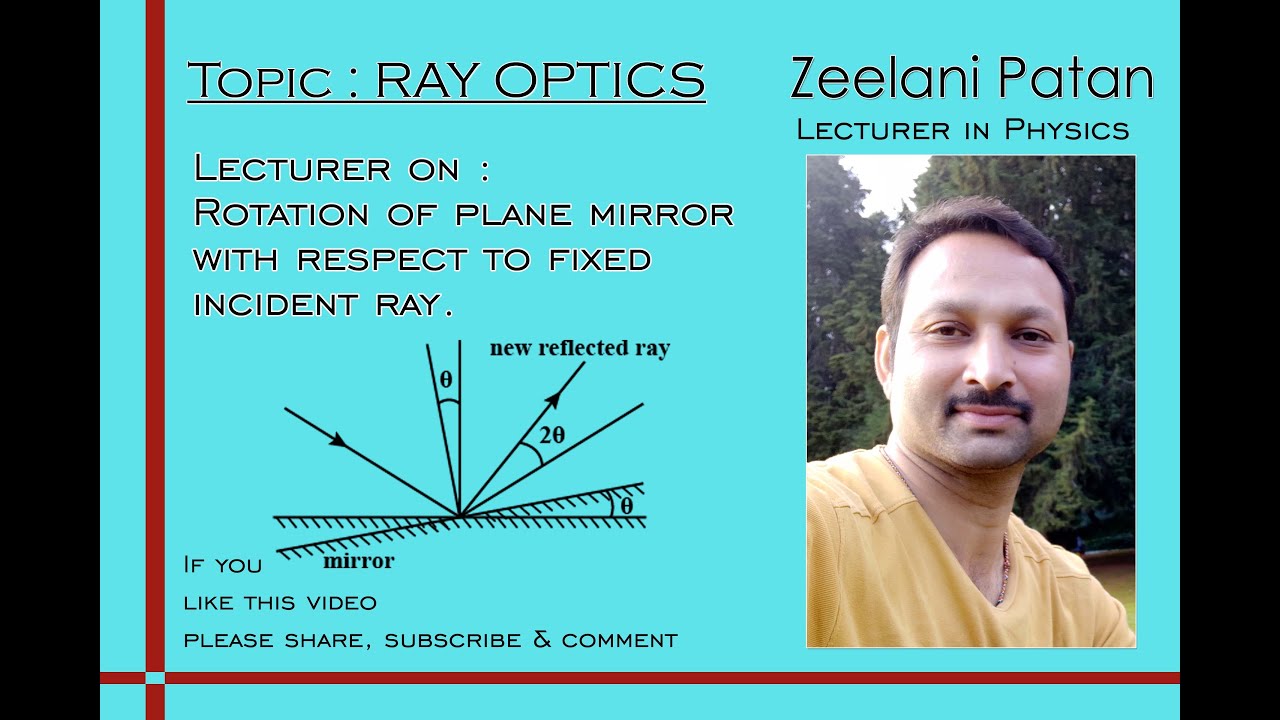 Ray optics - Rotation of a plane mirror with respect to incident ray ...