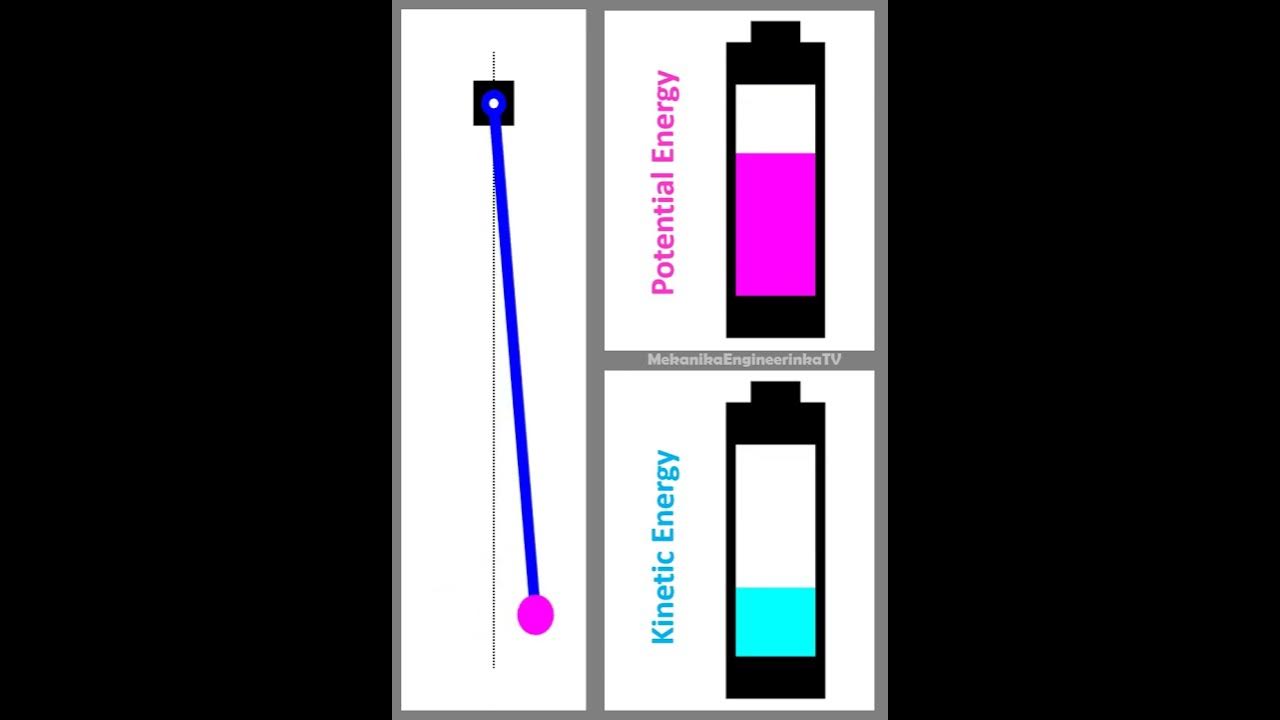 Motion animation using Matlab: Free vibration of simple pendulum (energy transfer) - YouTube