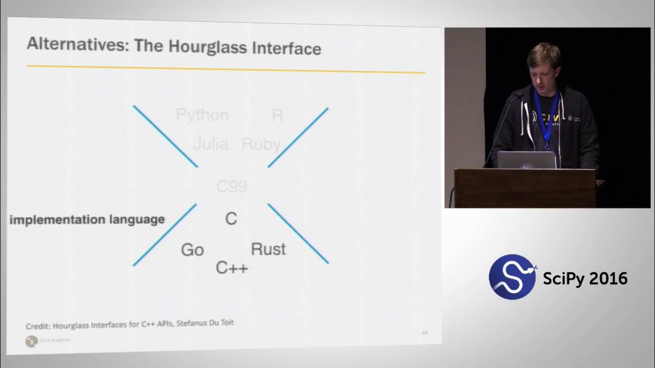 Python and R Together at Last: Writing Cross Language Tools | SciPy ...