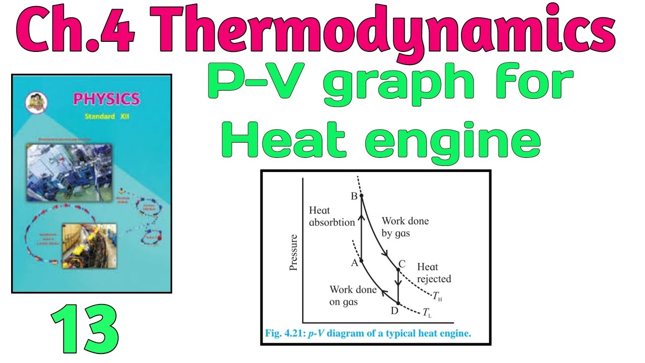 Thermodynamics 13|| class 12 Maharashtra board||PV graph heat engine ...