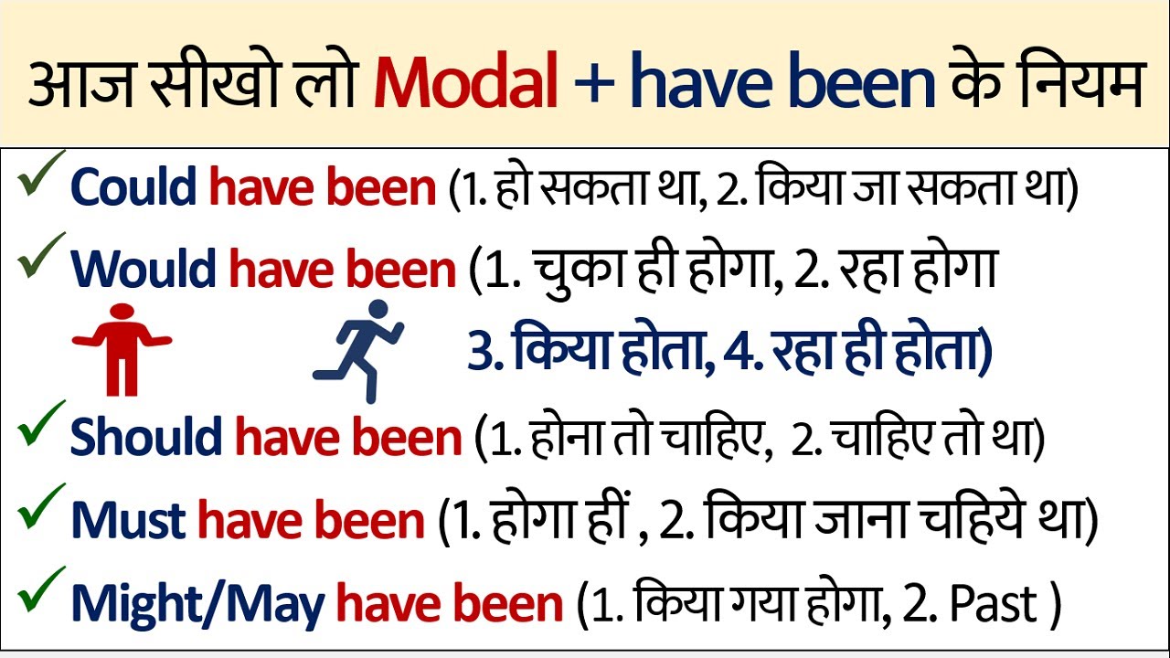 How to use modal verbs with have been | Basic English Grammar lesson in ...