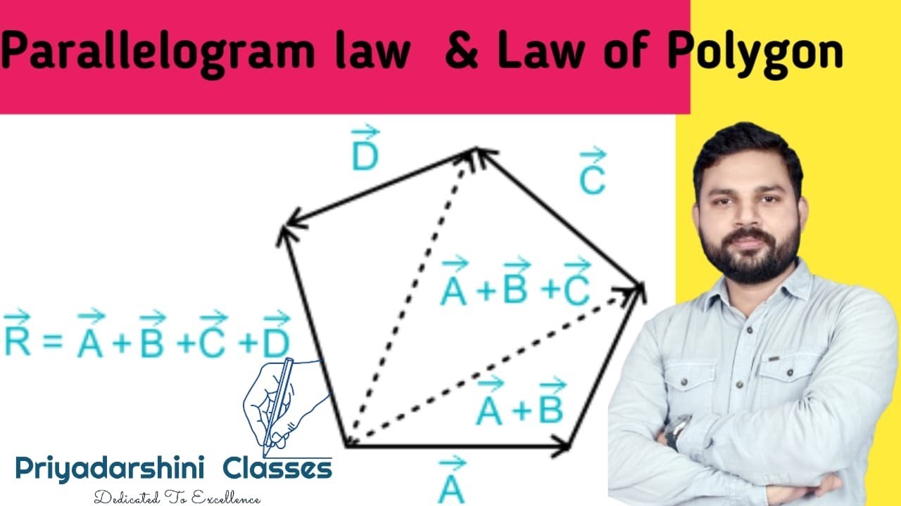 Understanding the Parallelogram Law of Vector Addition & Polygon Law@PriyadarshiniClasses - YouTube