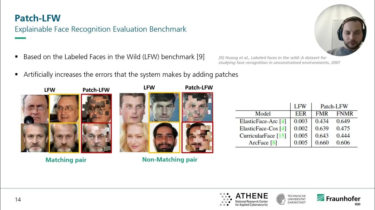 Efficient Explainable Face Verification Based on Similarity Score Argument Backpropagation - YouTube