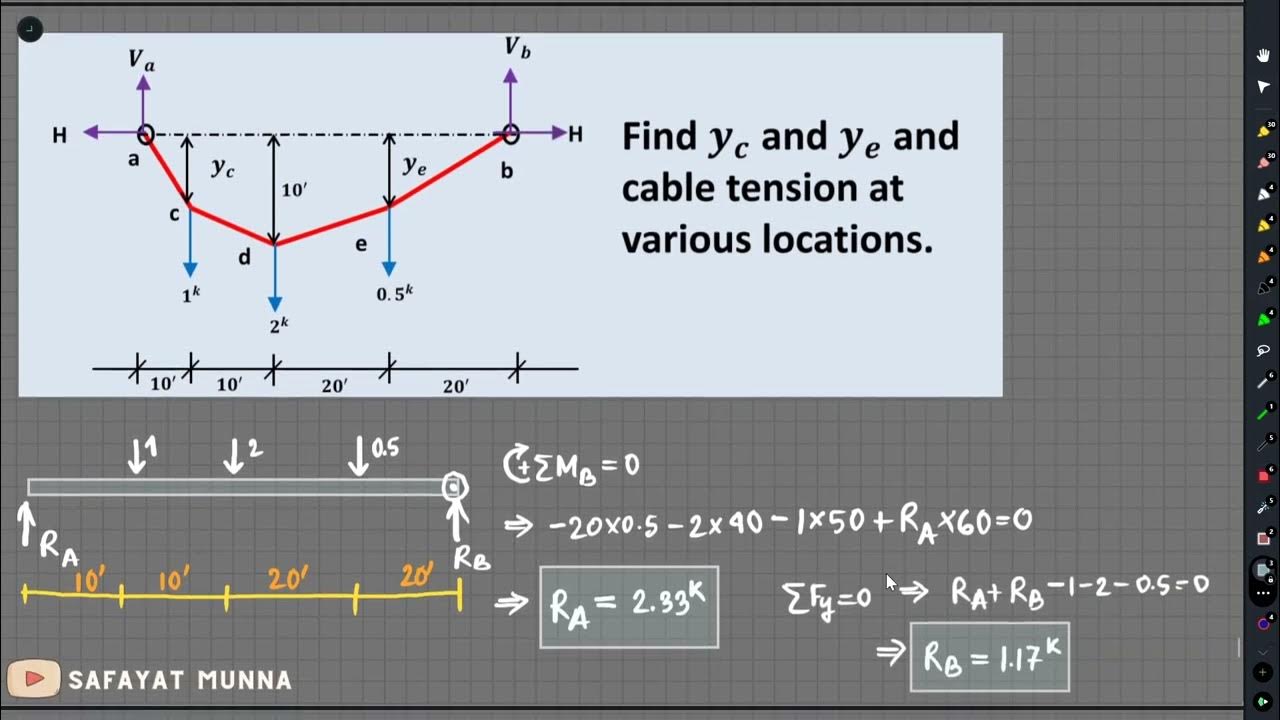 2. Problem 1 - General Cable Theorem || Safayat Munna,BUET'19 ...