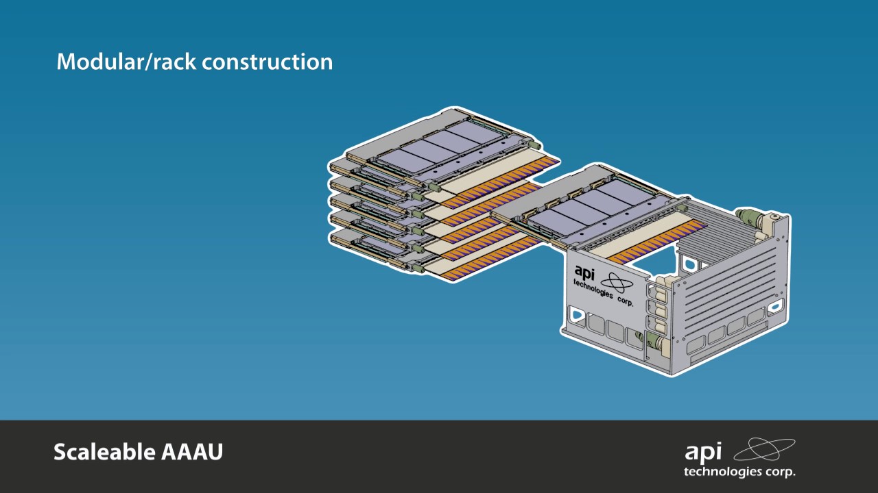 API Technologies - YouTube