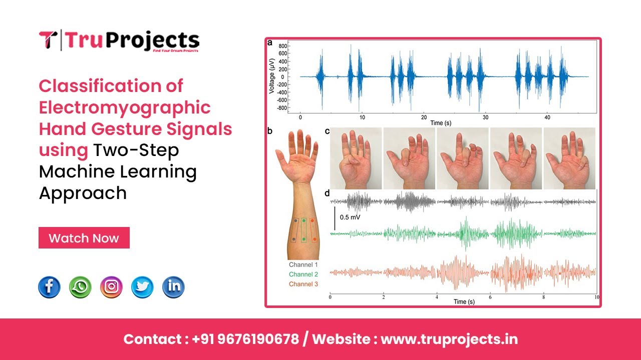Classification of Electromyographic Hand Gesture Signals using Two Step ...