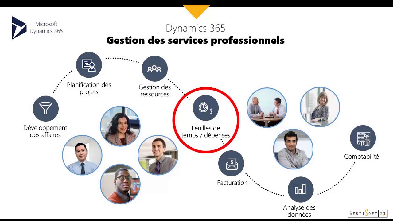 Microsoft Dynamics 365 - Démonstration de PSA (Project Service ...