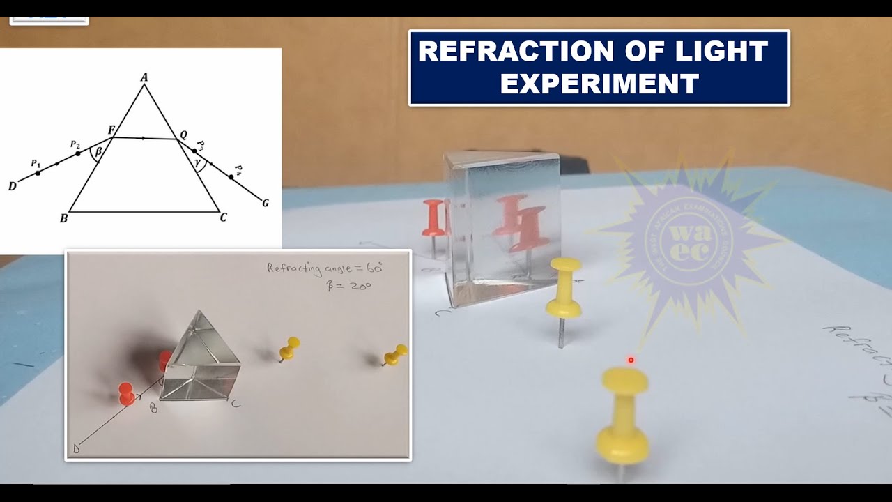 Experiment to Determine the Refractive Index of a Triangular Prism ...