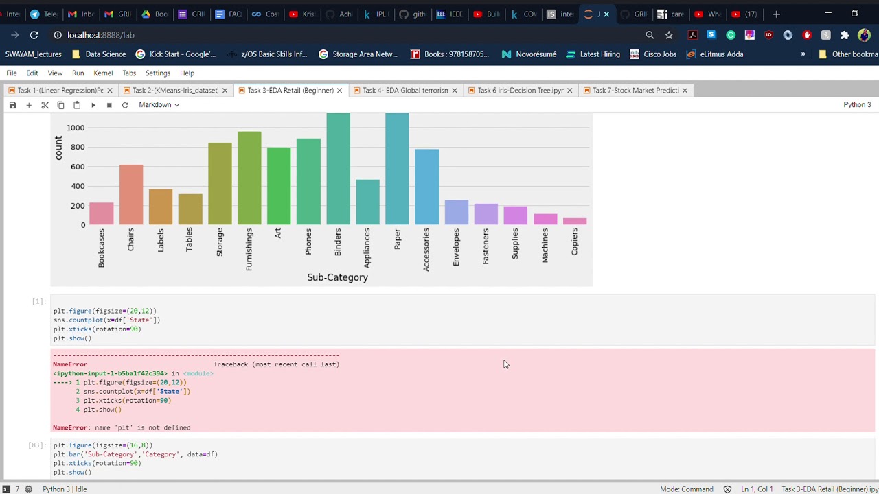 #TSF #GRIP2020 Task 3 - Exploratory Data Analysis on Retail Dataset ...