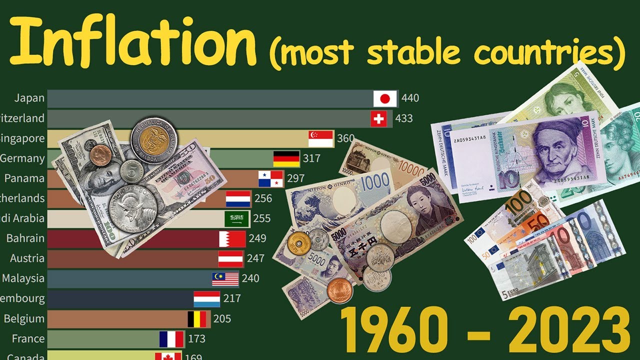 Ranking inflation effect on currencies (most stable nations) 1960-2023 ...