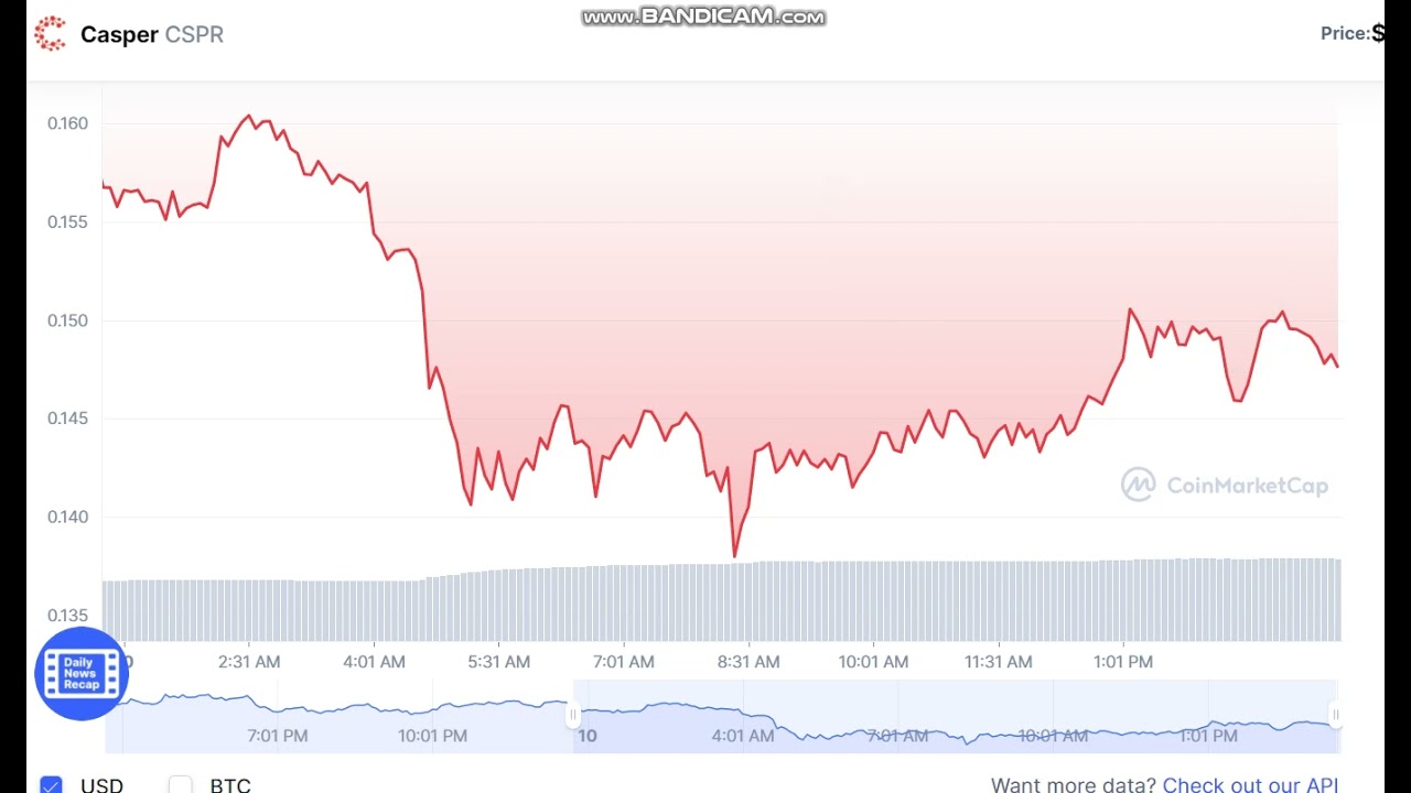 Casper CSPR - Casper to USD Chart - YouTube