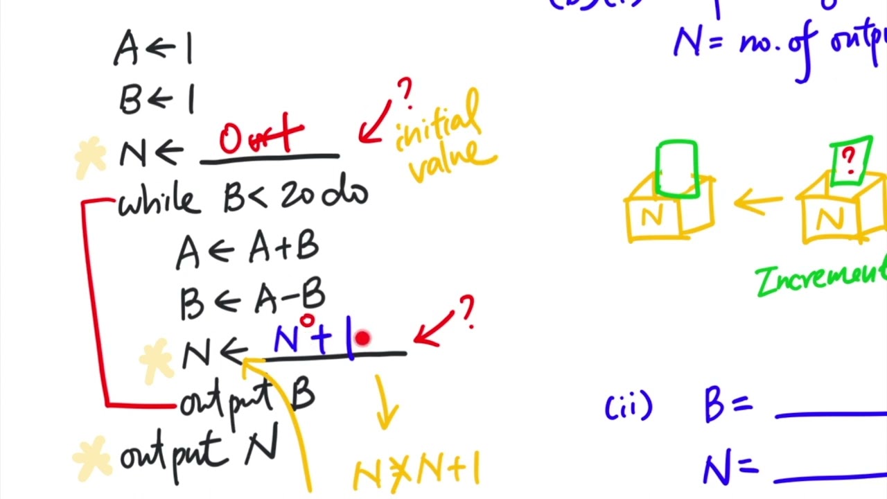 DSE 2012 ICT Paper 1B Q3b - Complete algorithm (counter) - YouTube