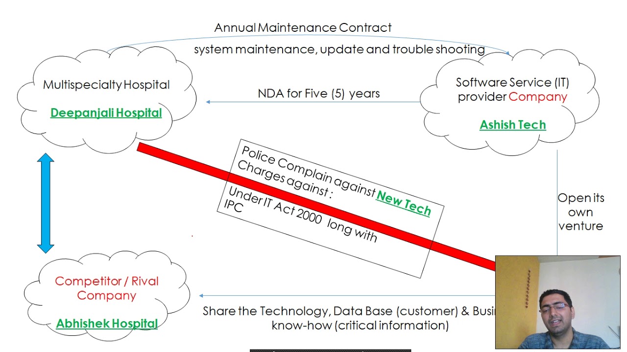 Case Study: Company who indulge in forgery and piracy charged under IT ...
