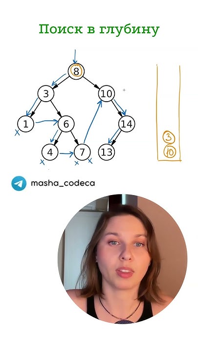 Leetcode 104 Поиск в глубину DFS #leetcode #shorts #coding - YouTube
